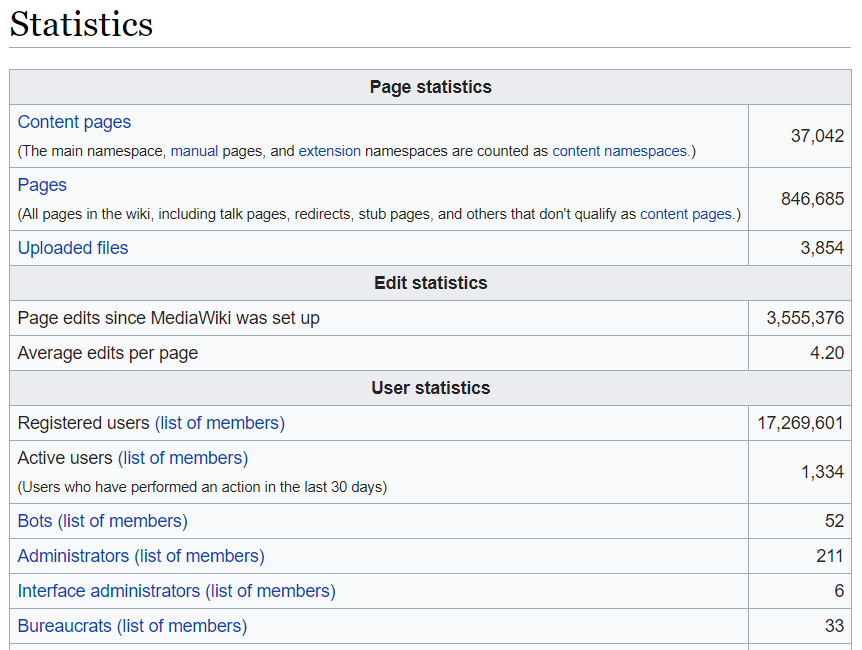 Working with MediaWiki - Chapter 10